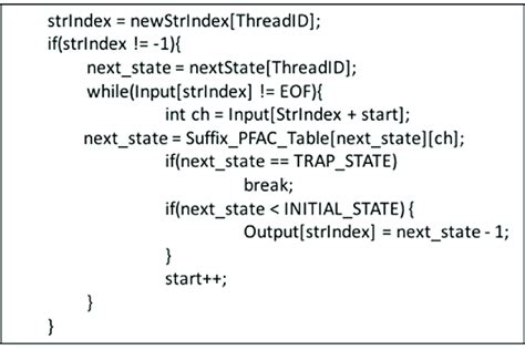Phase Two Of The Two Phase Pfac Algorithm Remainder Traversal