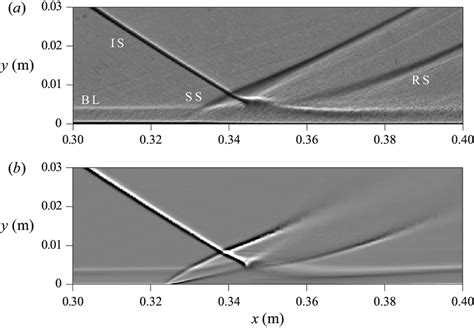 Experimentally Obtained A And Numerically Predicted B Shadowgrams Download Scientific