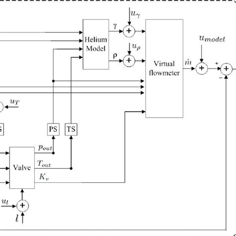 Behavioral Model Of The Virtual Flowmeter Based Transducer For The Download Scientific Diagram