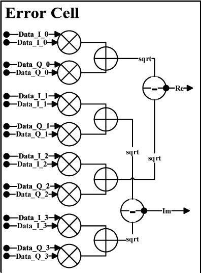 figure 10 from parallel structure of all digital timing synchronization