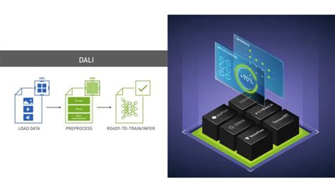 Accelerating Inference With NVIDIA Triton Inference Server And NVIDIA DALI NVIDIA Technical Blog