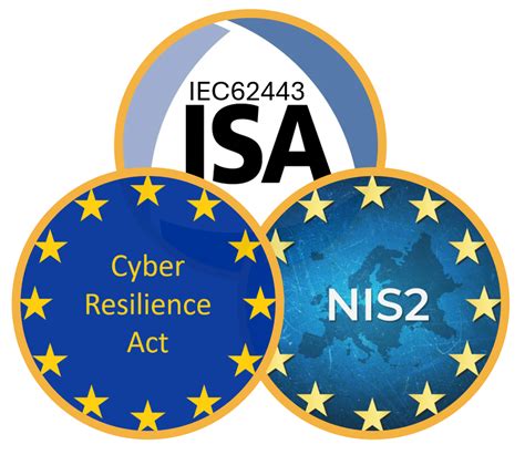 Nis2 Cra And Iec 62443 A Unified Front In Ot Cyber Security