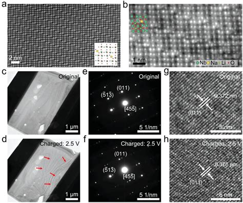 Sodium Niobate With A Large Interlayer Spacing A Fast‐charging Long‐life And Low‐temperature