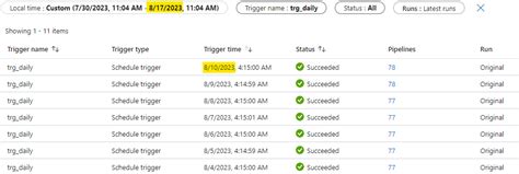 The Data Factory Schedule Trigger Stops Working Microsoft Qanda