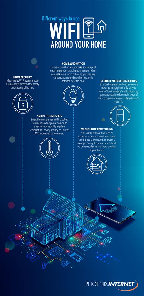 Different Ways To Use Wi Fi Around Your Home [infographic] Phoenix Internet