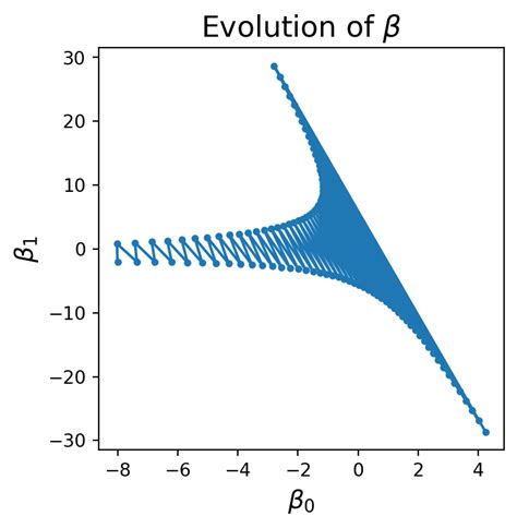 Nn I Gradient Descent Tools For Data Science