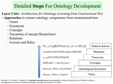 Semantic Web Ontology And Ontology Learning Introduction Pptx