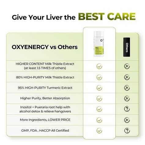 💜 Last Day Promotion 50off💜milk Thistle Liver Detox And Colon Cleanse
