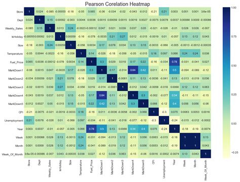 Github Arnab000007 Walmart Store Sales Forecasting