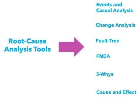 What Are The Best Methods For Root Cause Analysis