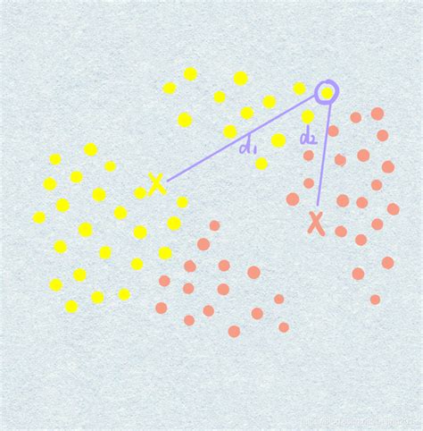python计算机视觉编程第六章——图像聚类 k means聚类，dbscan聚类，层次聚类，谱聚类，pca主成分分析 建筑物图像层次聚类