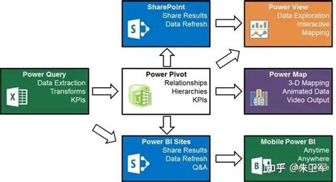 pandas取代excel？ 知乎
