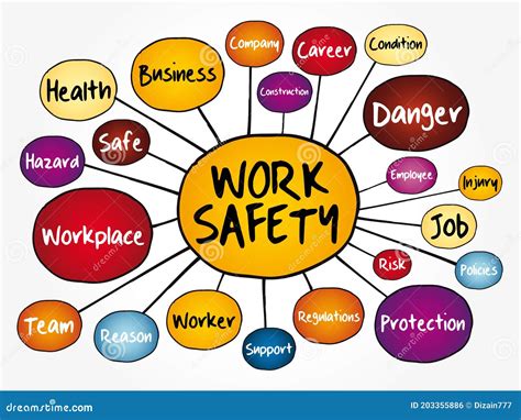 Work Safety Mind Map Flowchart Stock Vector Colourbox The Best Porn