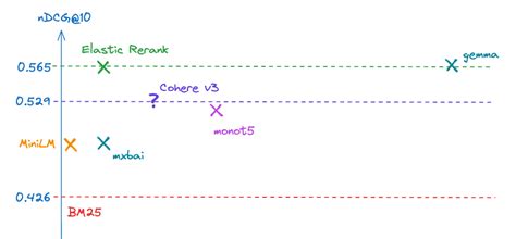 Improving Information Retrieval In The Elastic Stack Introducing Elastic Learned Sparse Encoder