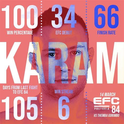 Efc The Undefeated Challenger By The Numbers Lyle Karam Facebook