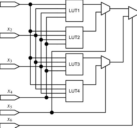9 The Implementation Of The Function F On A Fpga Device Download
