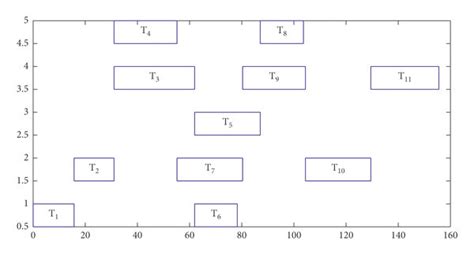 gantt chart for task assignment download scientific diagram
