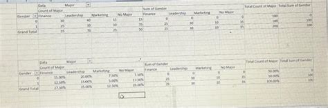 Solved Create A Pivot Table Of Gender And Chegg Com