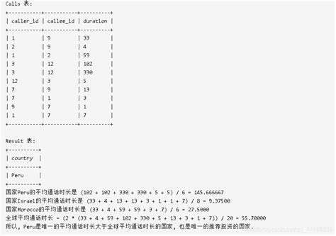 如何快速掌握mysql？附leetcode上出现频率最高的50道数据库题目详解如何快速的掌握mysql Leetcode Csdn博客