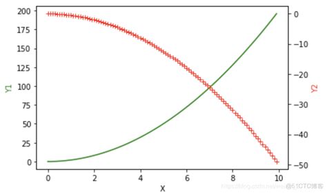 Python Matplotlib 两个图画一起 Matplotlib合并两张图 Mob64ca141a683a的技术博客 51cto博客