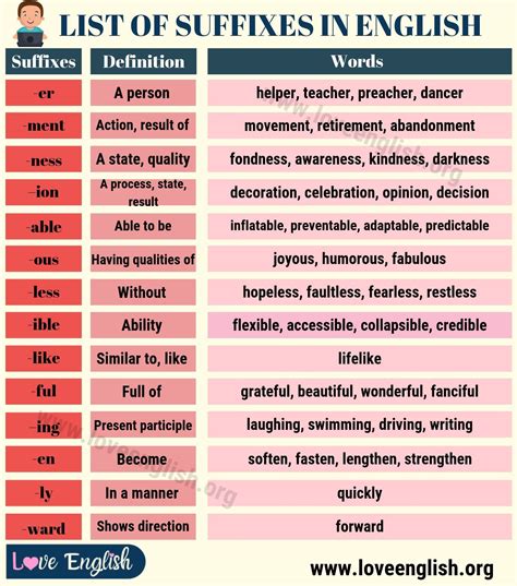 Detailed Suffixes List Meaning And Example Words English Grammar Hot Sex Picture