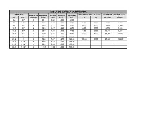 Tabla De Varillas Corrugadas Y Especificaciones Pdf