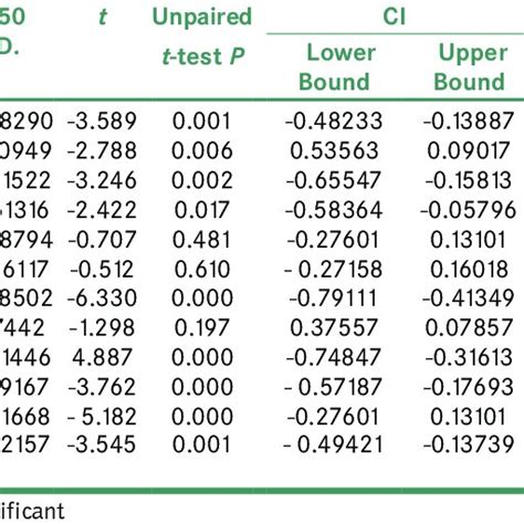 Descriptive Statistics Pearson S Correlation Gender Dimorphism Index Download Scientific
