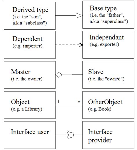round trip engineering for dummies a proposal