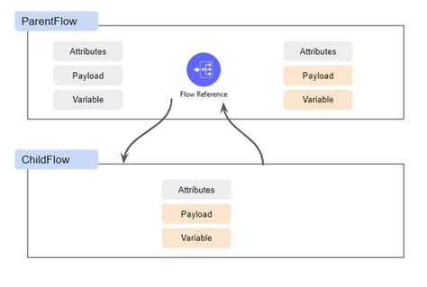 GitHub Oscarmtzo Mulesoft Training Fundamentals Self Paced This Repo Serves As A Notebook For