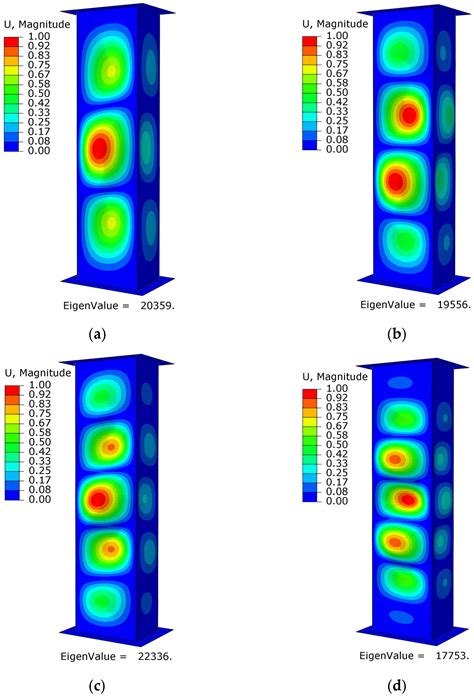 Materials Free Full Text Buckling Analysis Of Thin Walled Composite