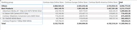 Solved Topn Calculated On Total Microsoft Fabric Community