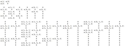 Matrix How Do You Create Matrices Using Submatrix Building Blocks