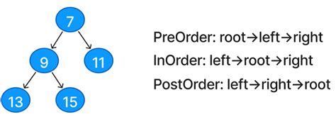 【python Leetcode Patterns】刷力扣，15 个学习模式总结leetcode 15种模式 Csdn博客