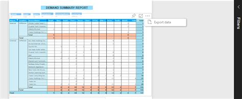 Solved Export Underlying Data Microsoft Fabric Community
