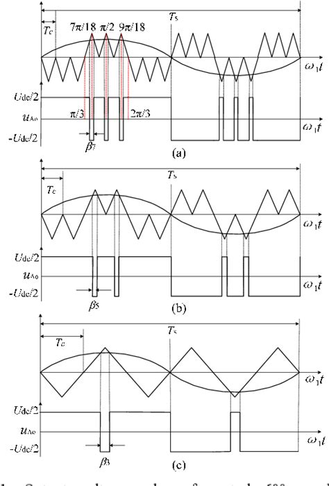 Figure 1 From An Improved Central 60° Synchronous Modulation For High