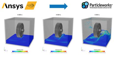 Particleworks Europe Particleworks For Ansys