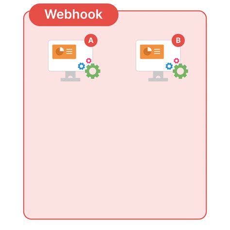 Webhook Examples How To Use Webhooks For Integration