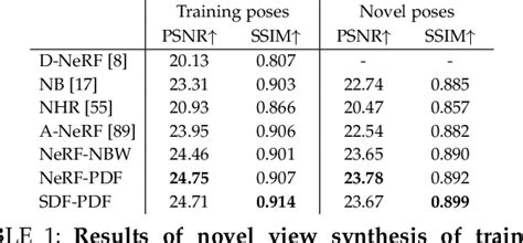 table 1 from animatable implicit neural representations for creating