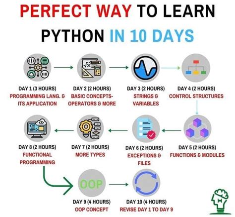How To Learn Python In 10days Genspark