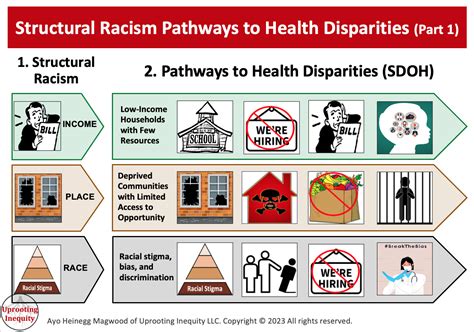 Consulting — Uprooting Inequity