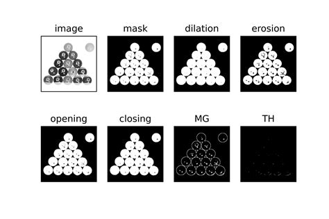 006 Morphological Transformations With Opencv In Python