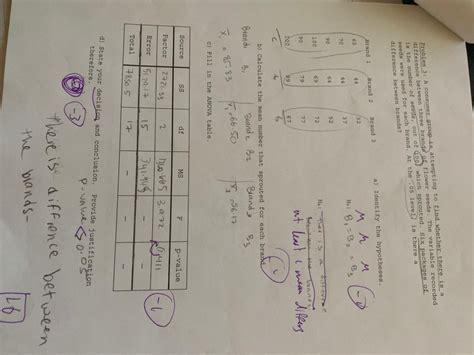 Solved Problem 2 Several People Were Shown Three Different Chegg Com
