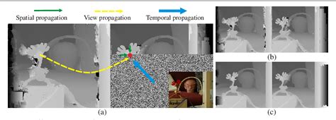 Pdf Patchmatch Stereo Stereo Matching With Slanted Support Windows