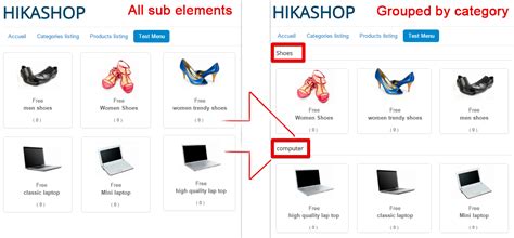 Hikashop Content Display On The Front End