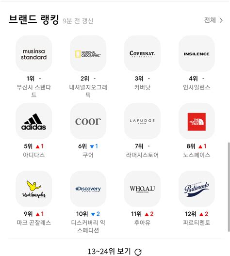 재미로 보는 무신사 브랜드 랭킹 패션 에펨코리아