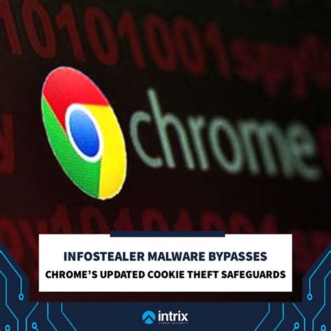 Intrix Cyber Security On Linkedin Cybersecurity Malware Dataprotection Infostealer