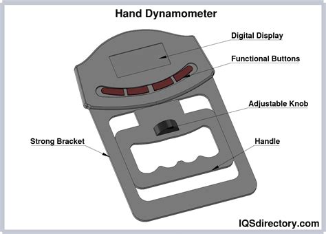 Dynamometer Meaning - Infoupdate.org