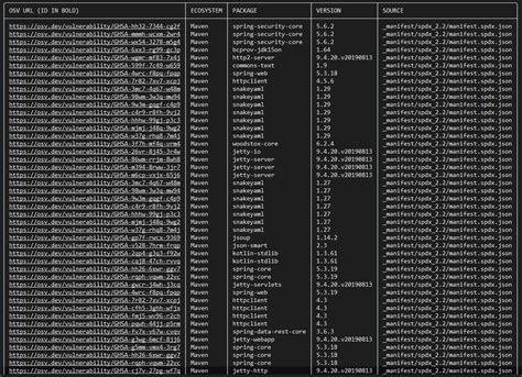 Security Vulnerability Issue For 22 Package And Upgrade Solution From