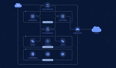 Devops Security SDLC Adding Security Into DevOps Accelerates The SDLC