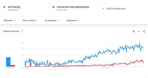 5 Cro Challenges For Enterprises To Solve